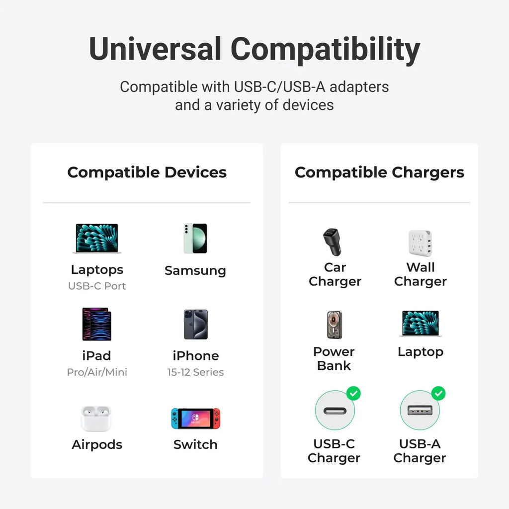Cable Monster 4-in-1 100W USB-C Cable with Interchangeable Connectors ...